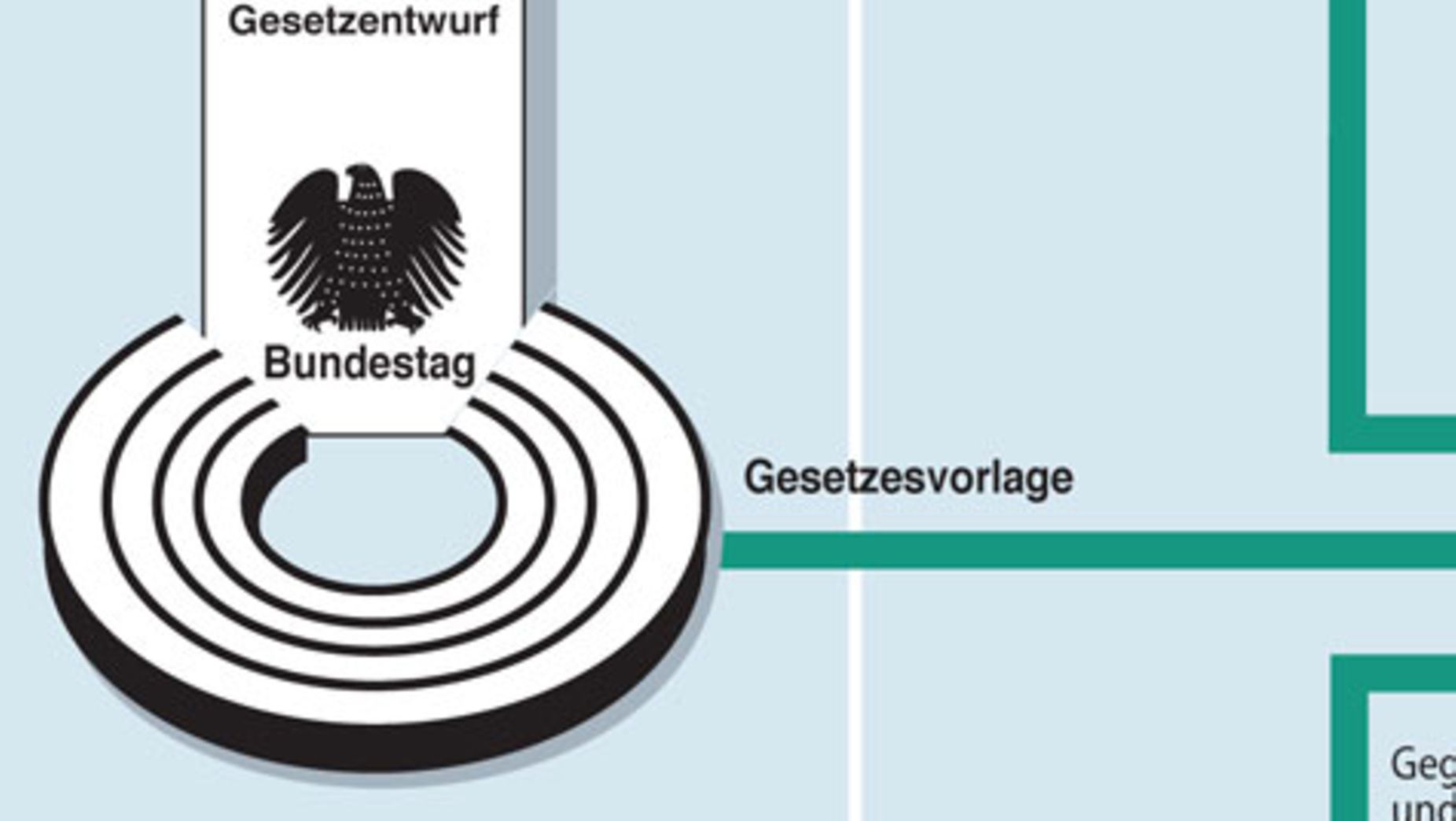 Deutscher Bundestag - So entsteht ein Gesetzentwurf