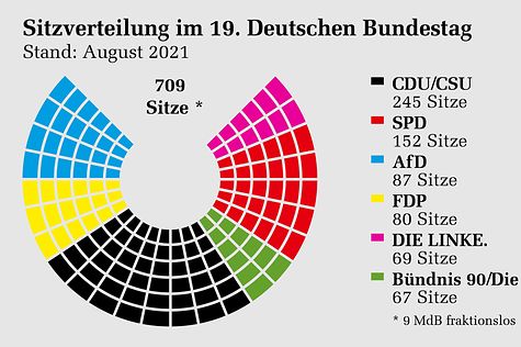 Deutscher Bundestag - Startseite